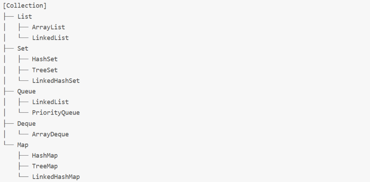 Java语法 | Java集合的常用API - 堆栈空间